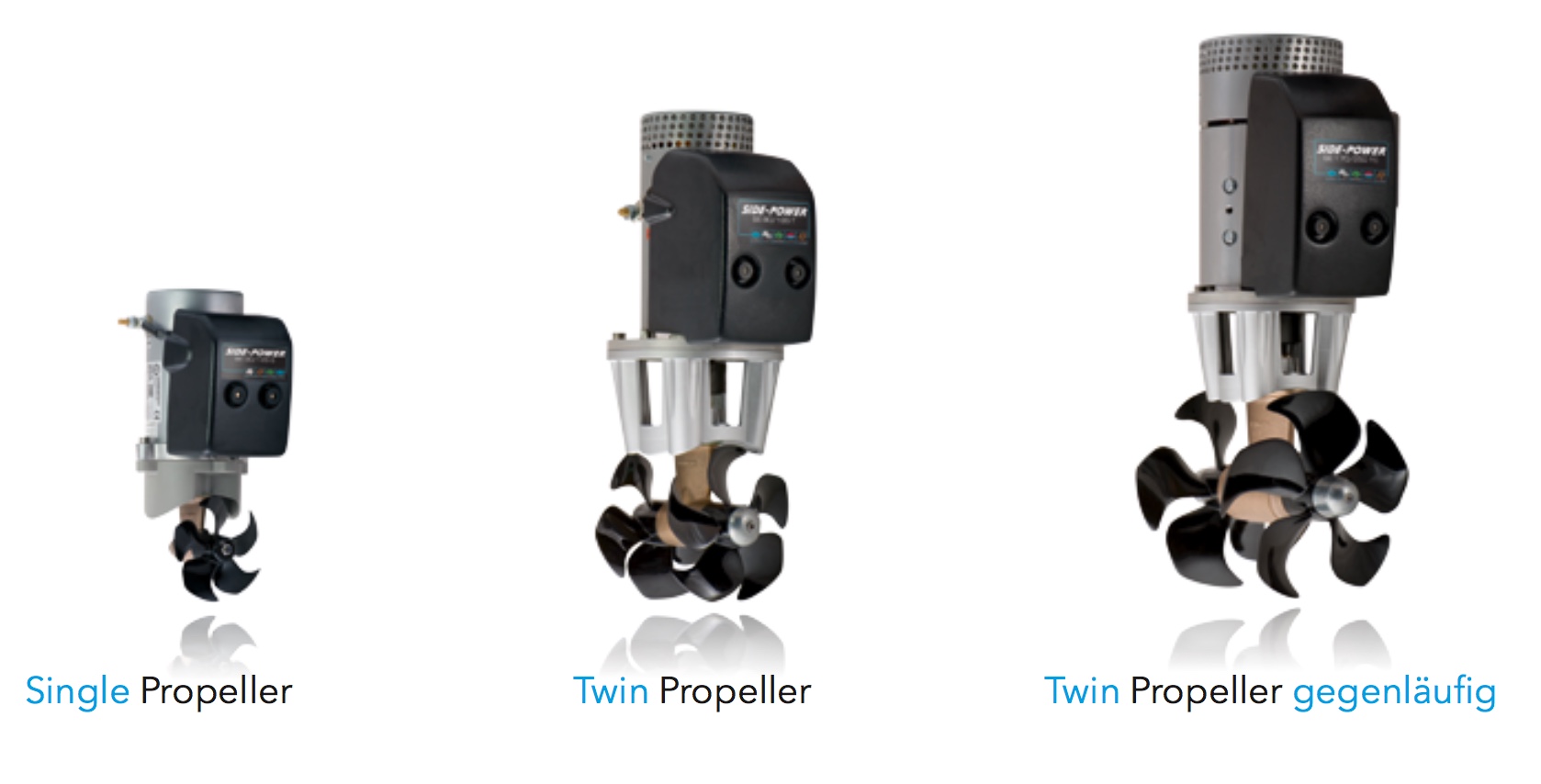 Elektrische Side-Power Tunnelstrahler - SE & SE-PRO Serie - SAILTEC ...