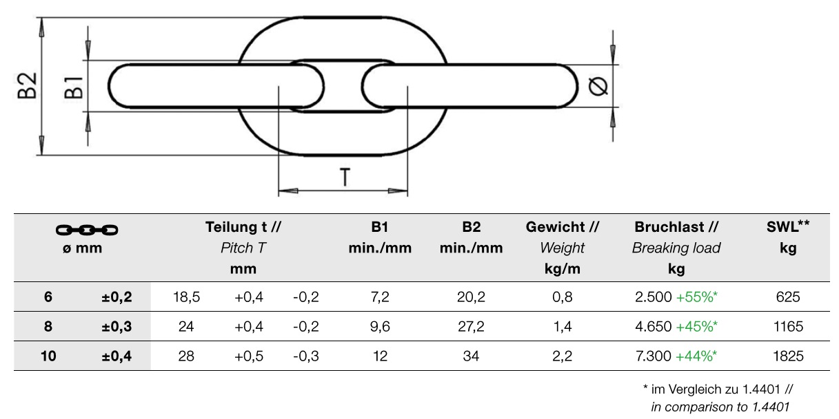 WASI Duplex Ankerkette nach DIN 766 - SAILTEC - technisches Equipment ...